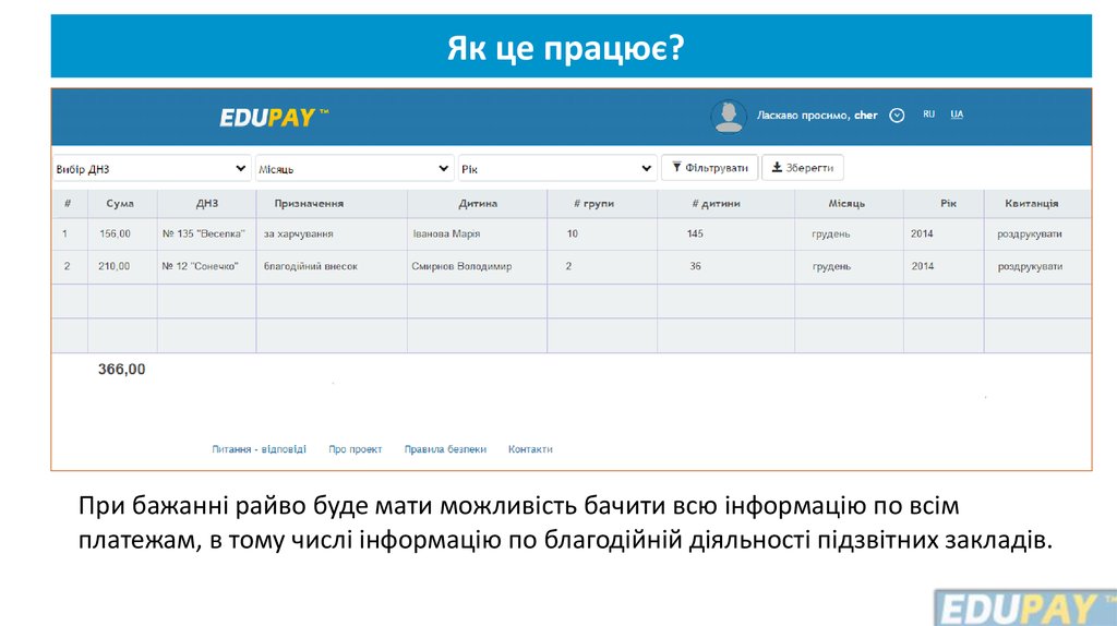 Проект «EduPay». Сервіс для контролю та обслуговування освітніх ...