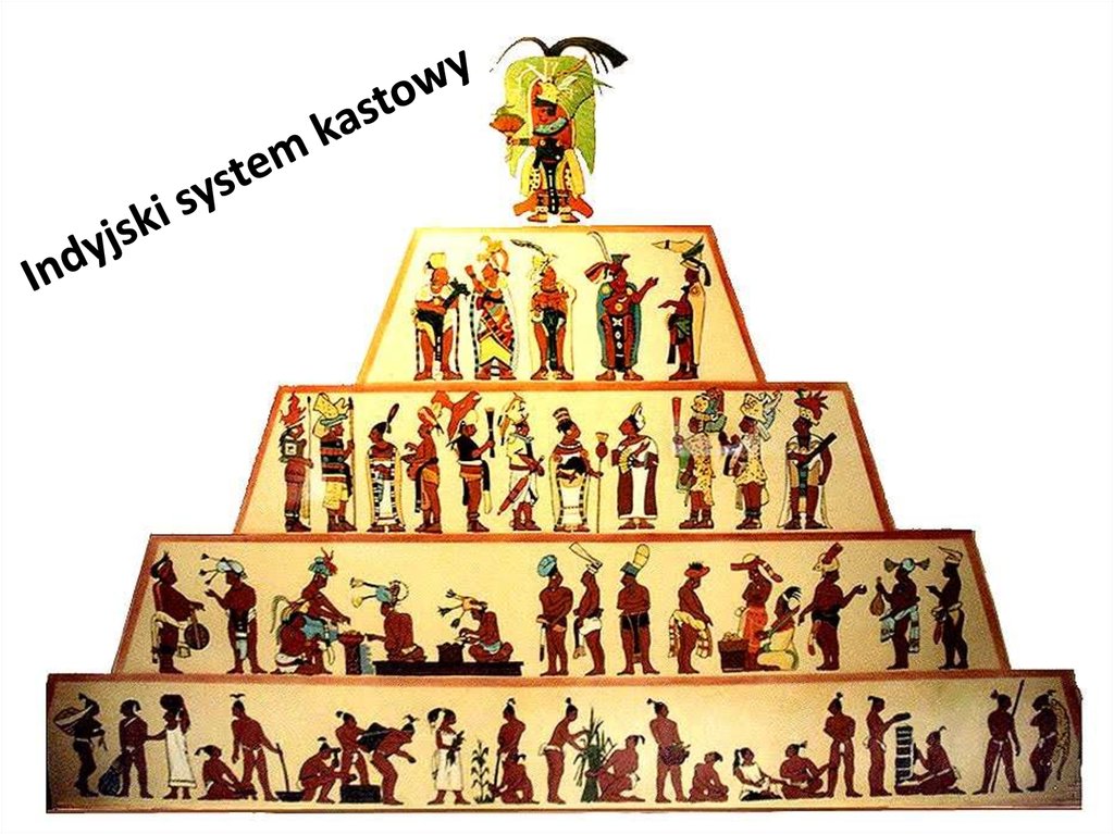 Indie - презентация онлайн