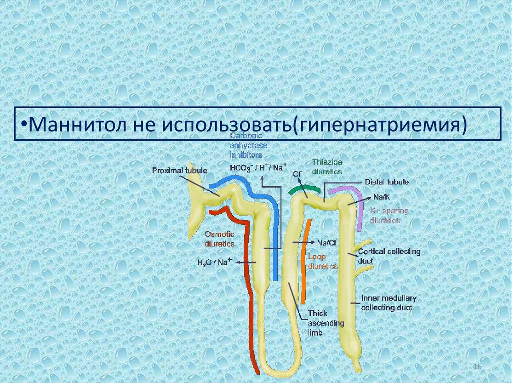 Осложнения нейрохирургических вмешательств: водно-электролитные ...