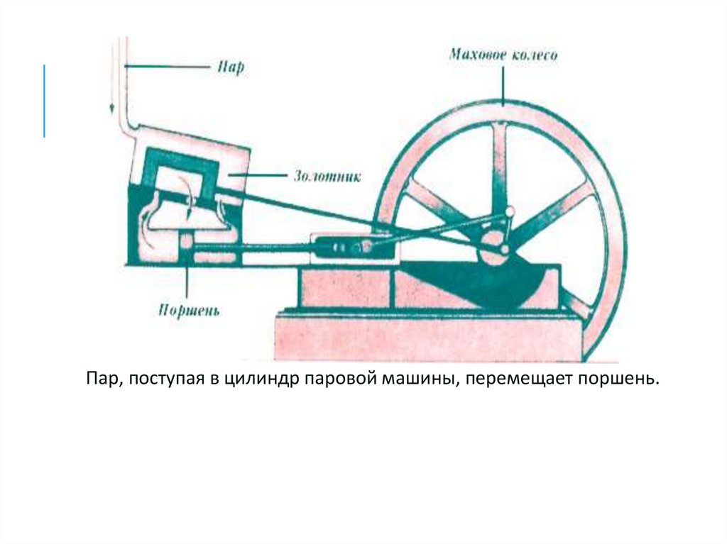 Развитие науки и техники 4 класс по системе Л В Занкова