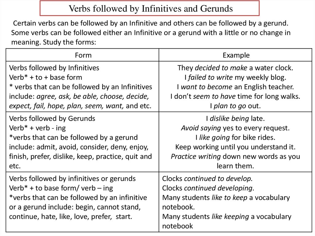 Verbs Followed By Infinitives And Gerunds Online Presentation