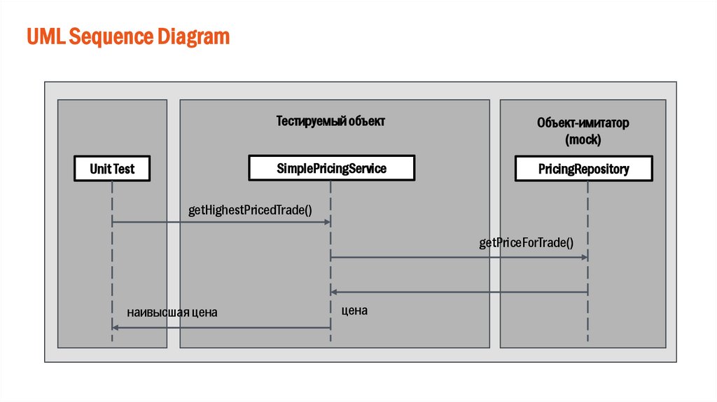 Dependency Injection в JUnit5. Интерфейс ParameterResolver - презентация онлайн