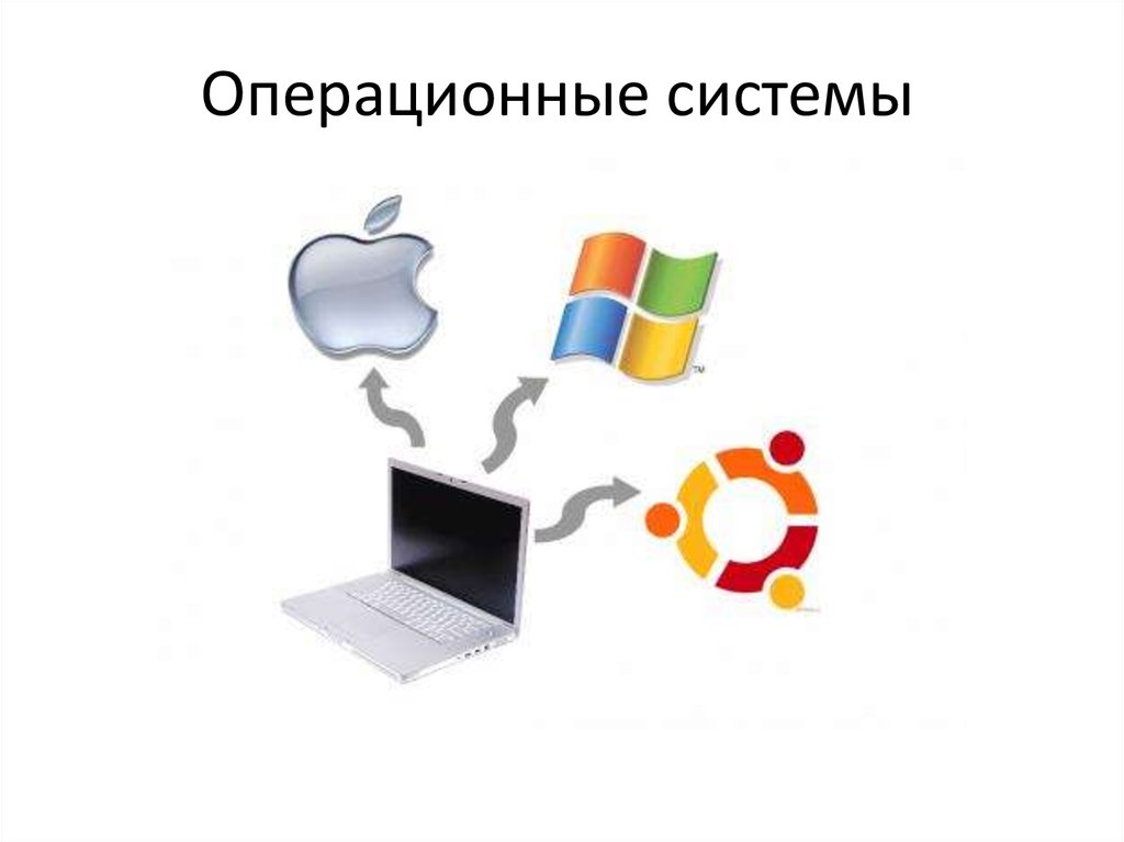 Операционные системы - презентация онлайн