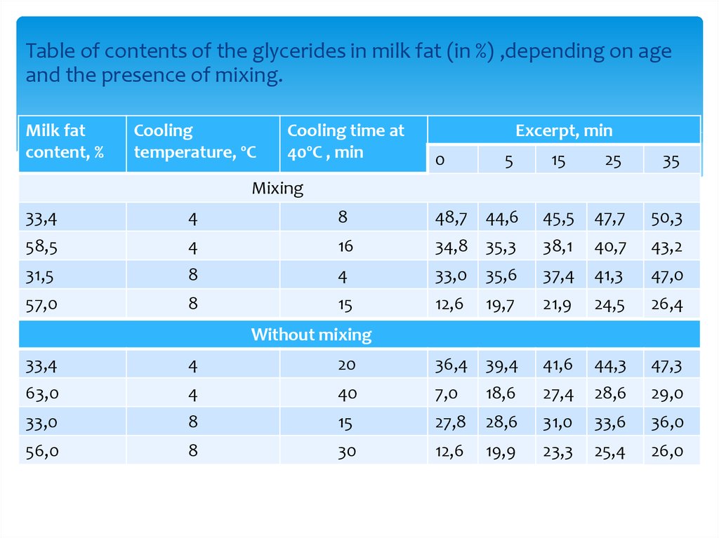 Mixing rate of formula and raw feed - презентация онлайн