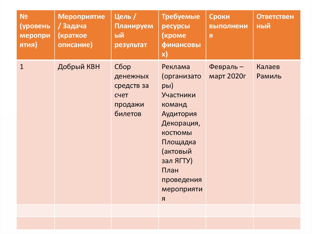 Проект ЭкоДобро - презентация онлайн