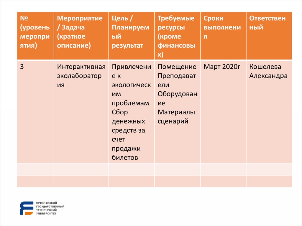 Проект ЭкоДобро - презентация онлайн