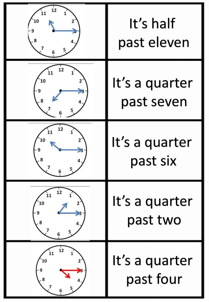 TIME quater Past Online Presentation