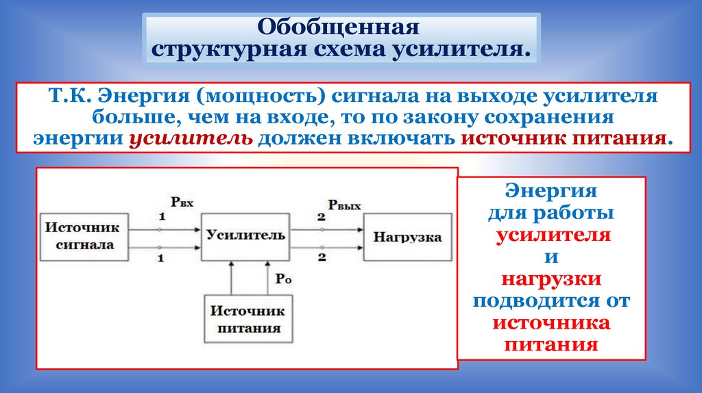 Усилители напряжения - презентация онлайн