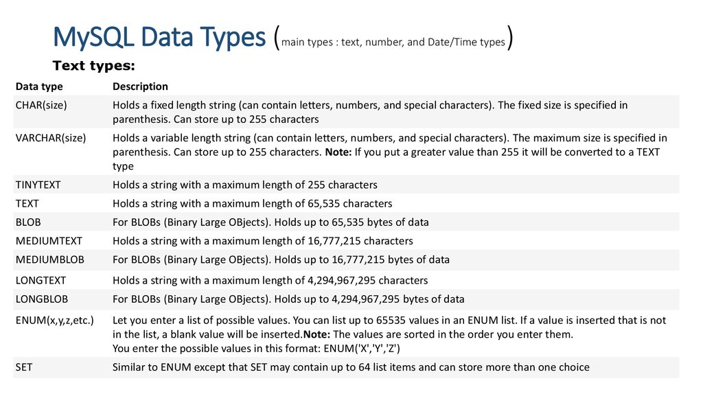 Data Types SQL General Data Types 