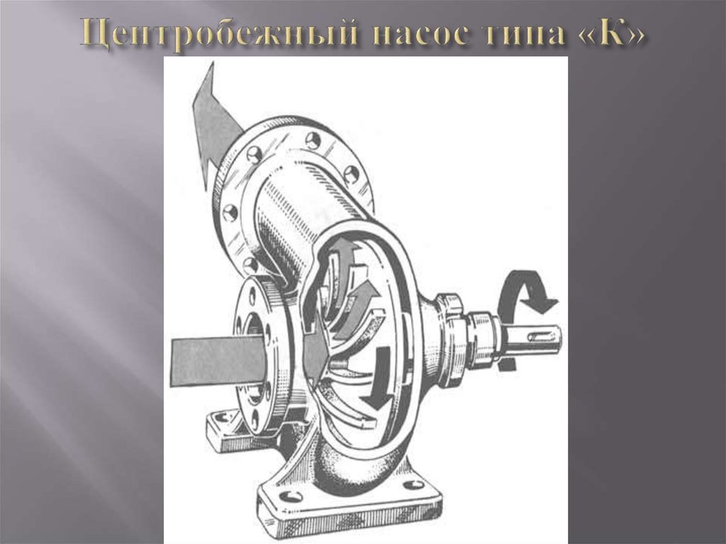 Цилиндры и блок-картеры. Центробежный насос типа «К» на судне ...