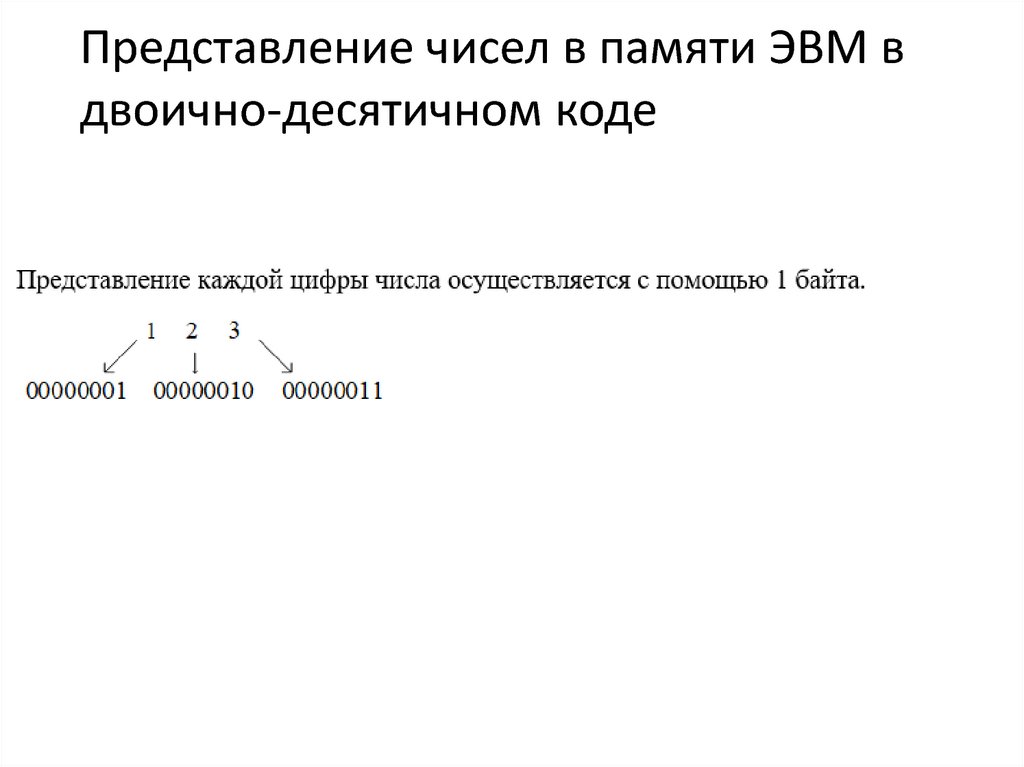 Представление чисел с фиксированной и плавающей запятой Online