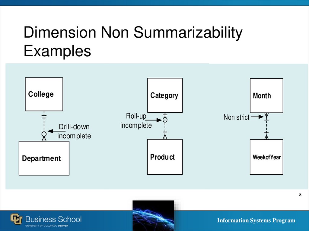 Summarizability Patterns for Dimension Tables - online presentation