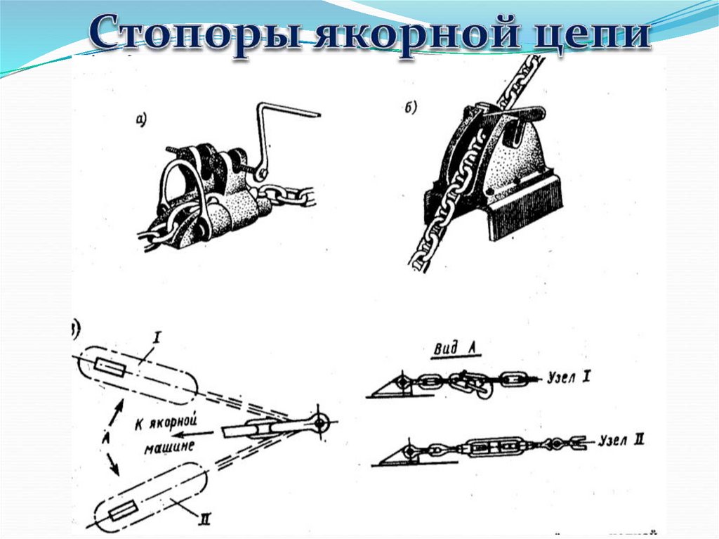 Якорное устройство - презентация онлайн