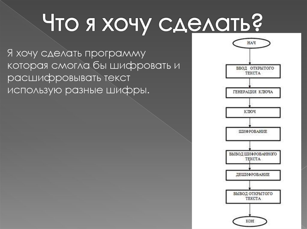 Шифратор и дешифратор Online Presentation