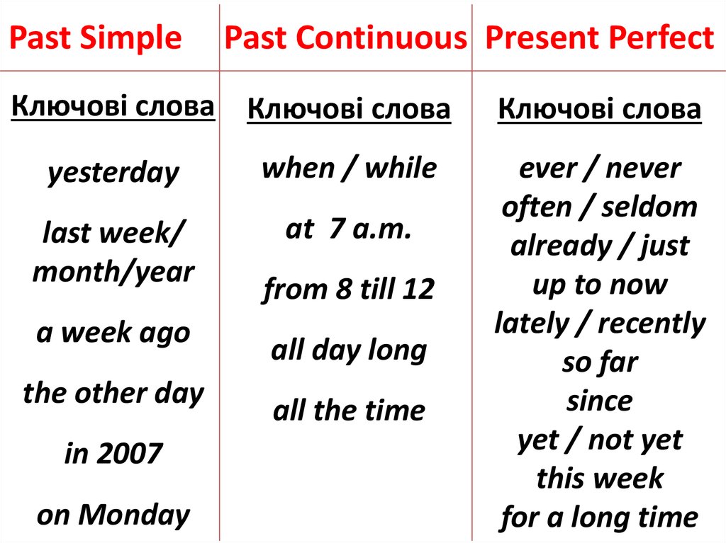 Present Perfect Simple Continuous Vs Past Simple Continuous Worksheet 