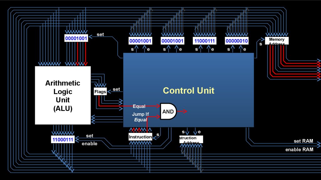 Central Processing Unit 