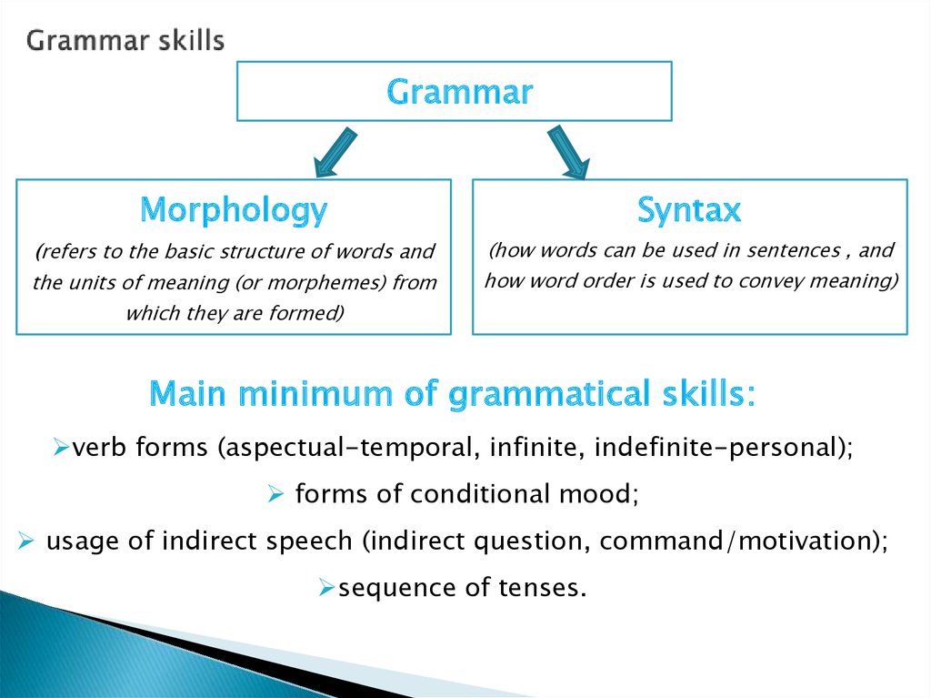 Methods Of Teaching Grammar Types Of Grammatical Skills Online