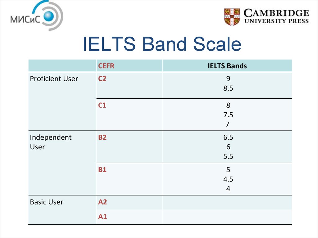 Renascence Global Stand Out High On CEFR Scale With Your 42 OFF