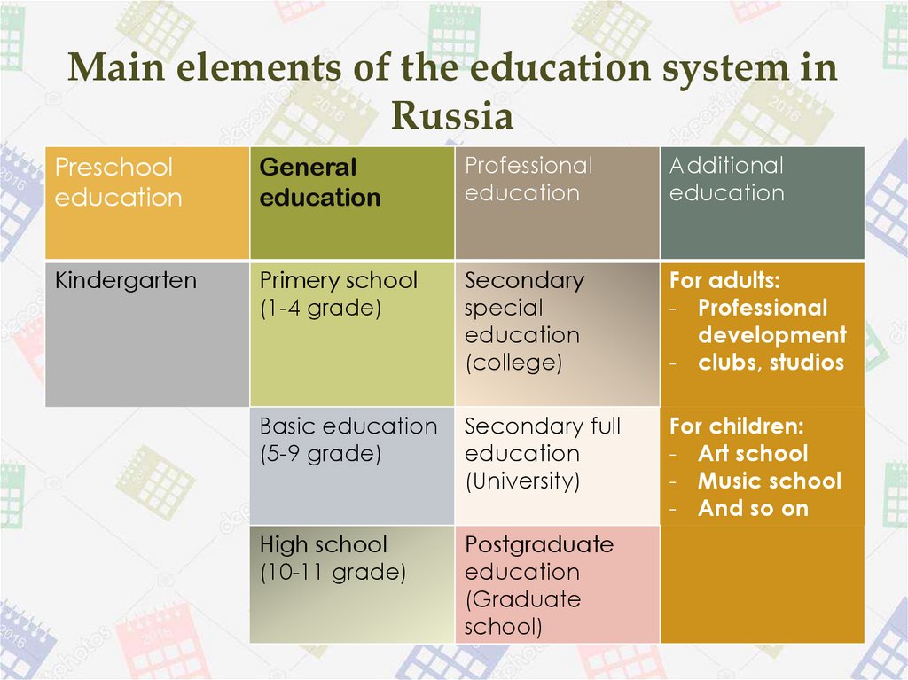 Education In Russia Online Presentation Education In Russia Online Presentation