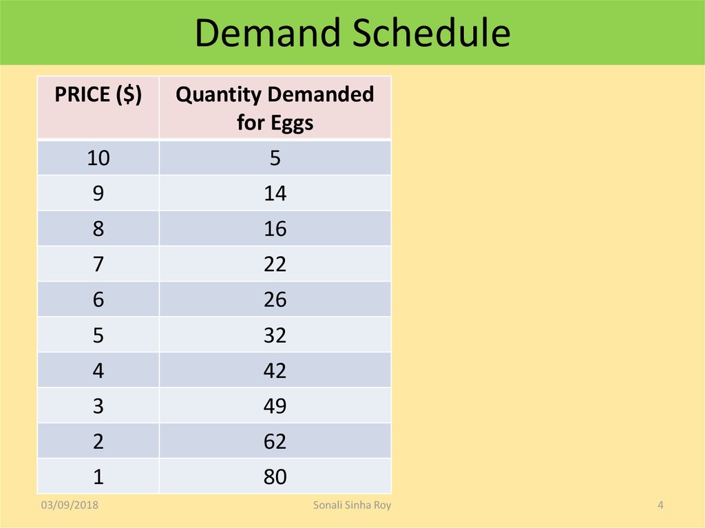 Demand 11 2a Online Presentation