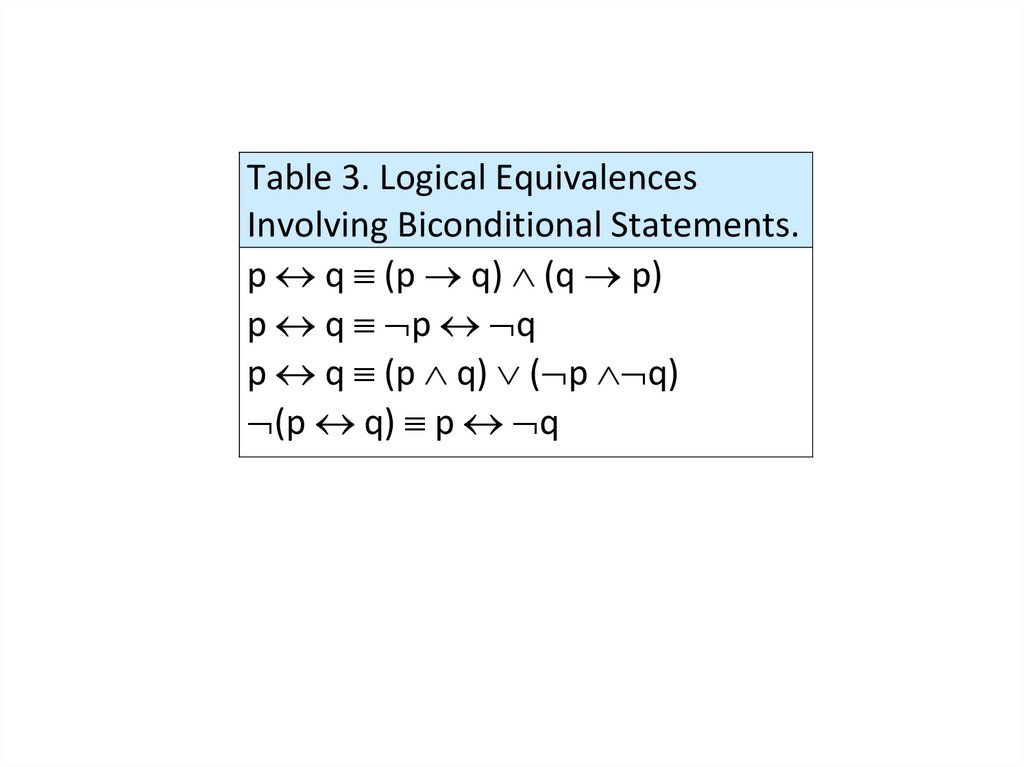 Propositional Logic Online Presentation