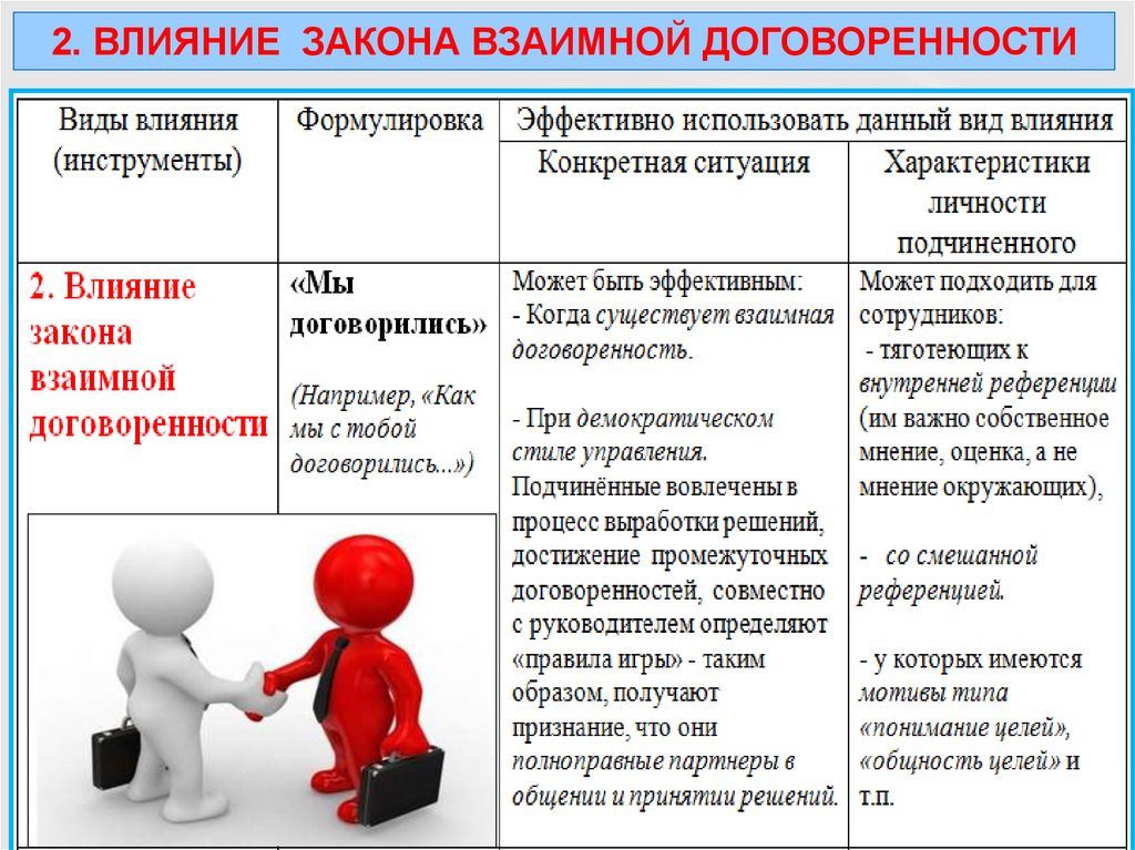 Линейное руководство: Виды влияния - презентация онлайн