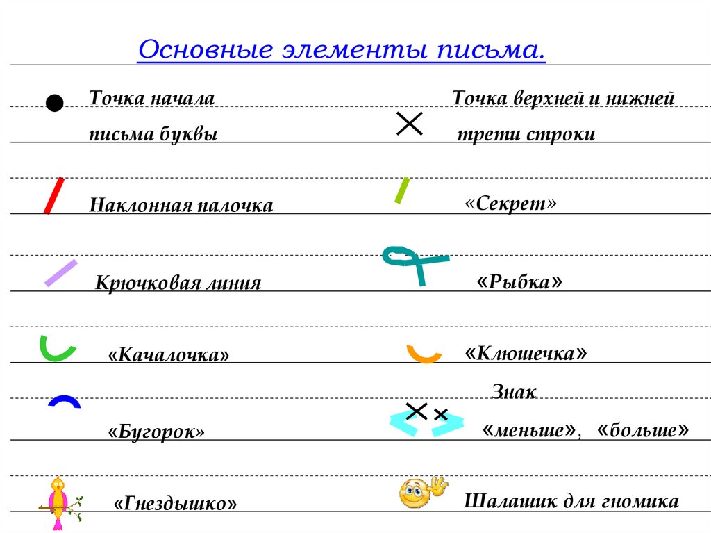 Письмо с секретом. Азбука - online presentation