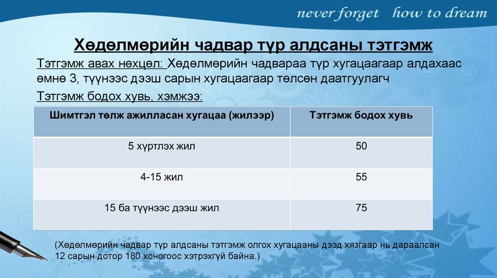 ҮОМШӨ ний даатгал презентация онлайн