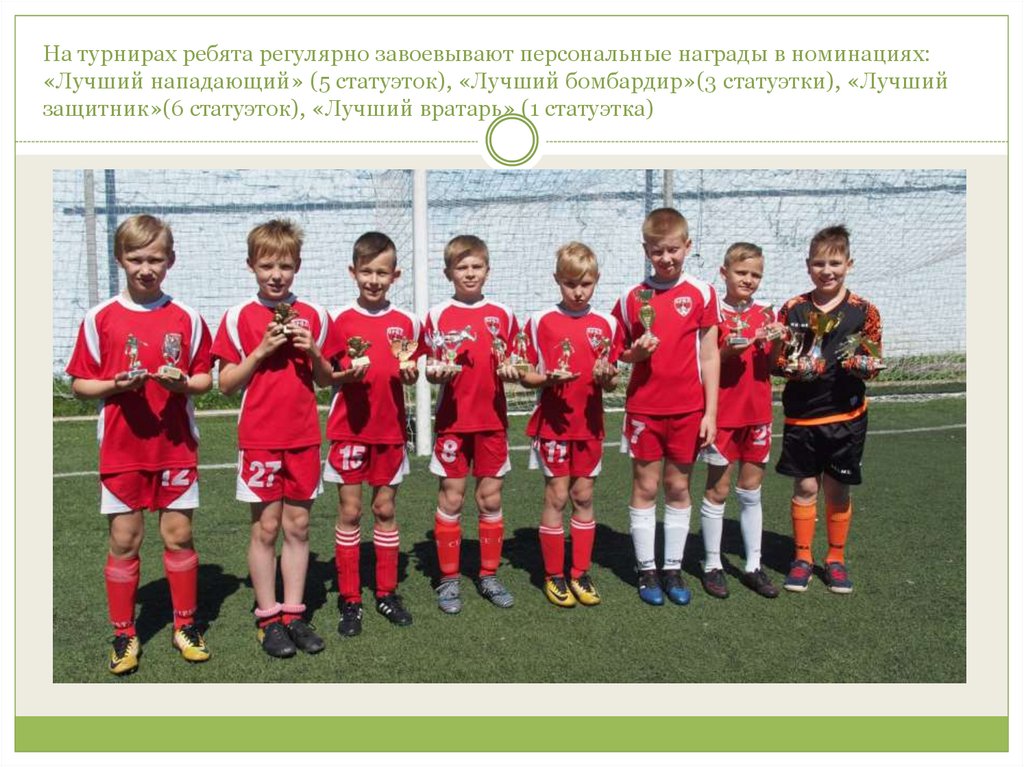 Команда СШОР «Русичи» г. Орла: ФК Орел – 2008. Для спонсоров и ...