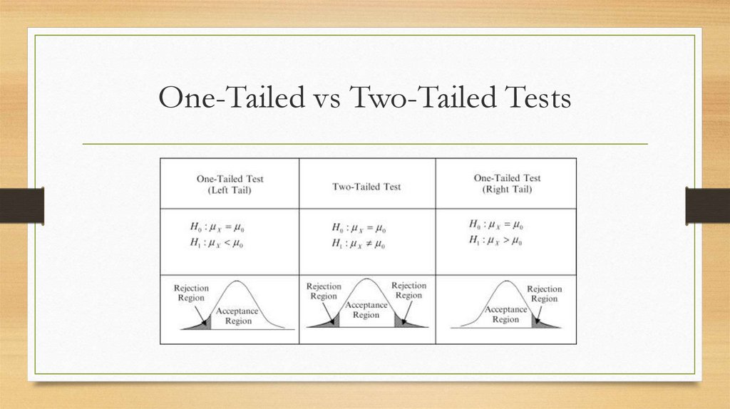 Correlation Analysis And Covariance Online Presentation