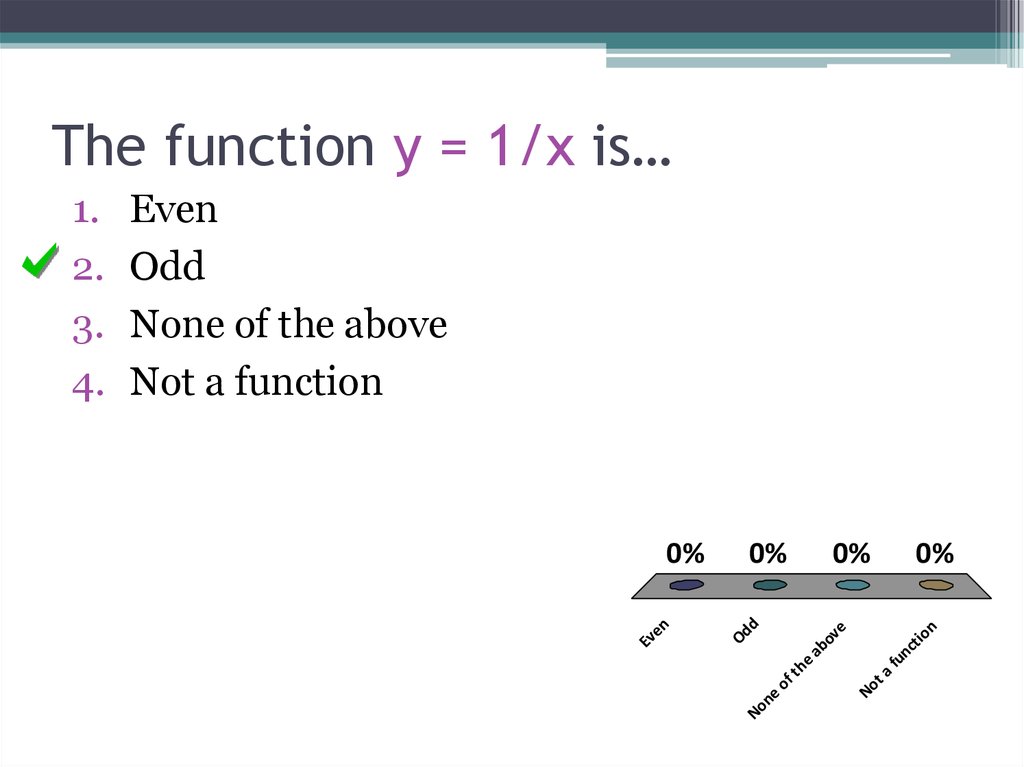 Functions And Their Graphs Online Presentation
