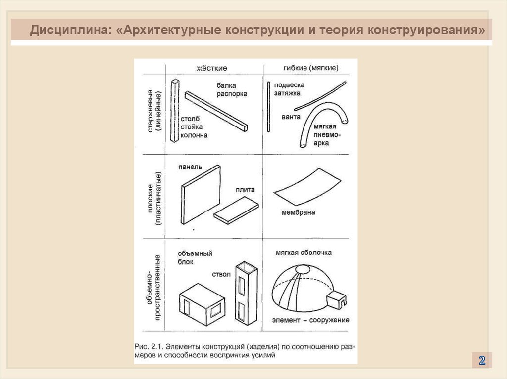 Конструктивные системы зданий презентация онлайн