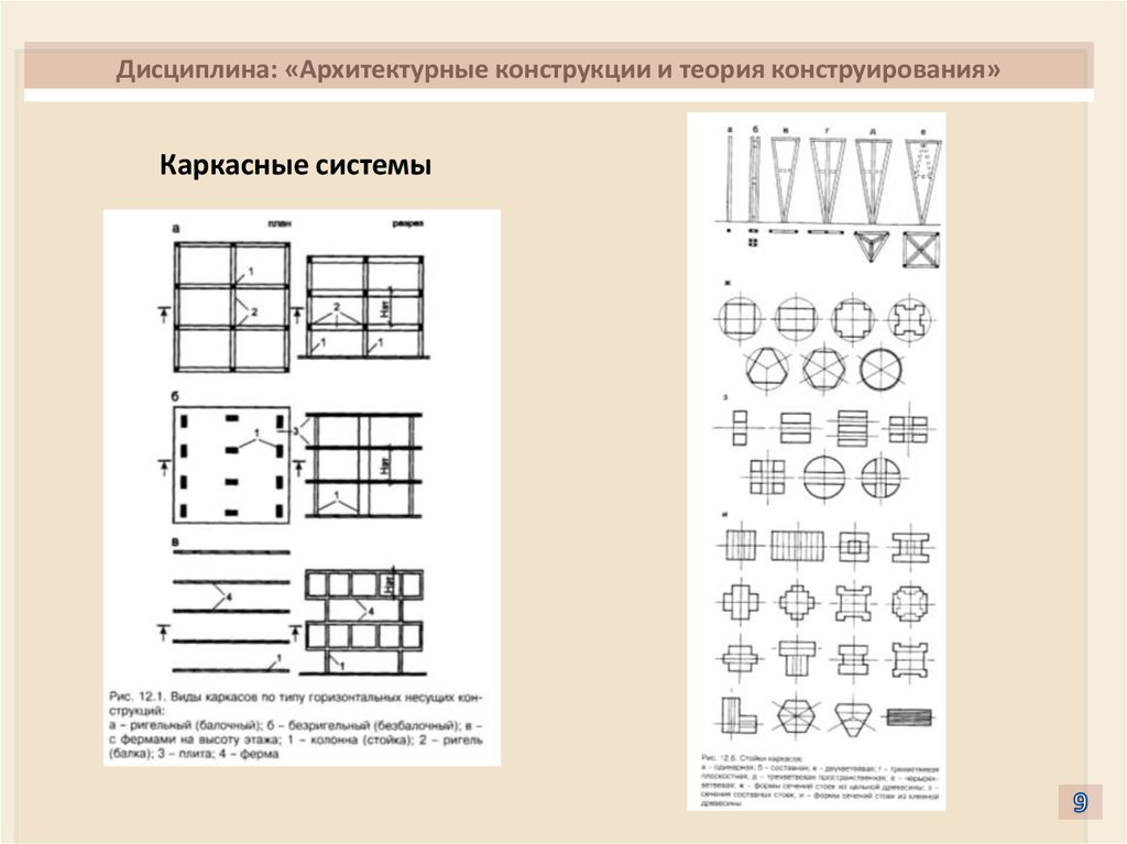 Конструктивные системы зданий презентация онлайн