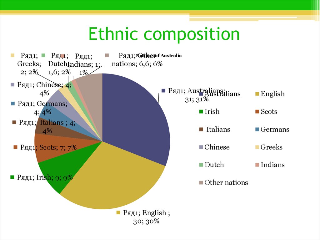 Australia - online presentation