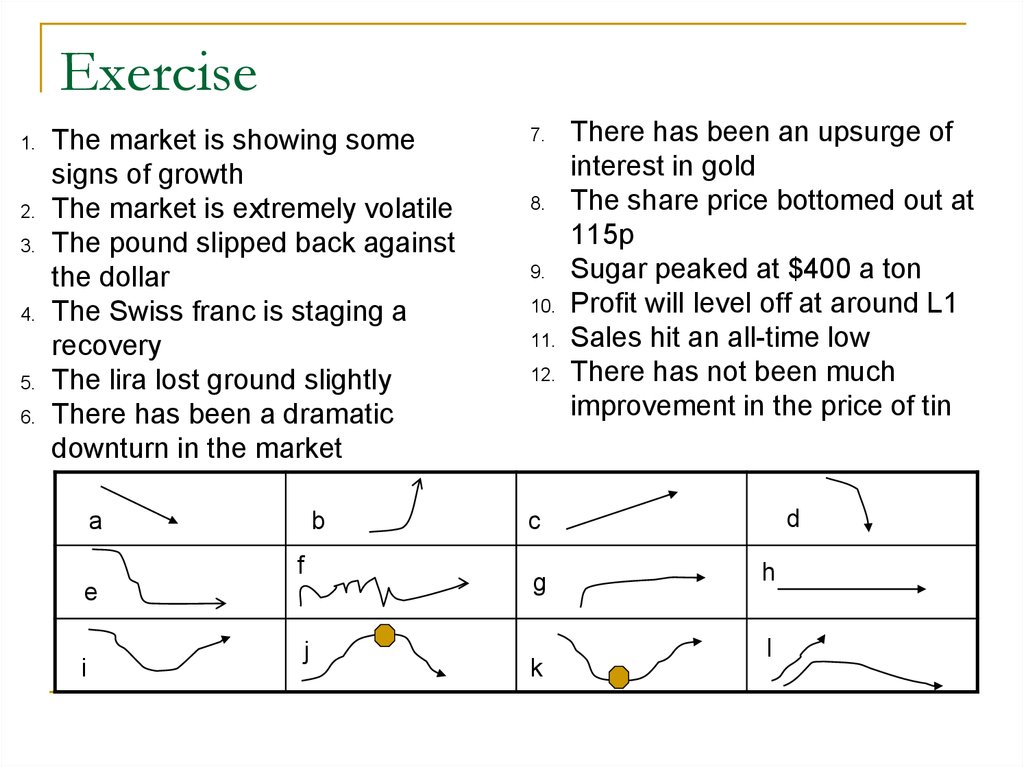 Describing Graphs Making Sentences Eslflow Gambaran